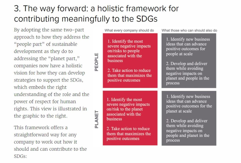 Respect for Human Rights: Creating a Holistic Framework for Business ...