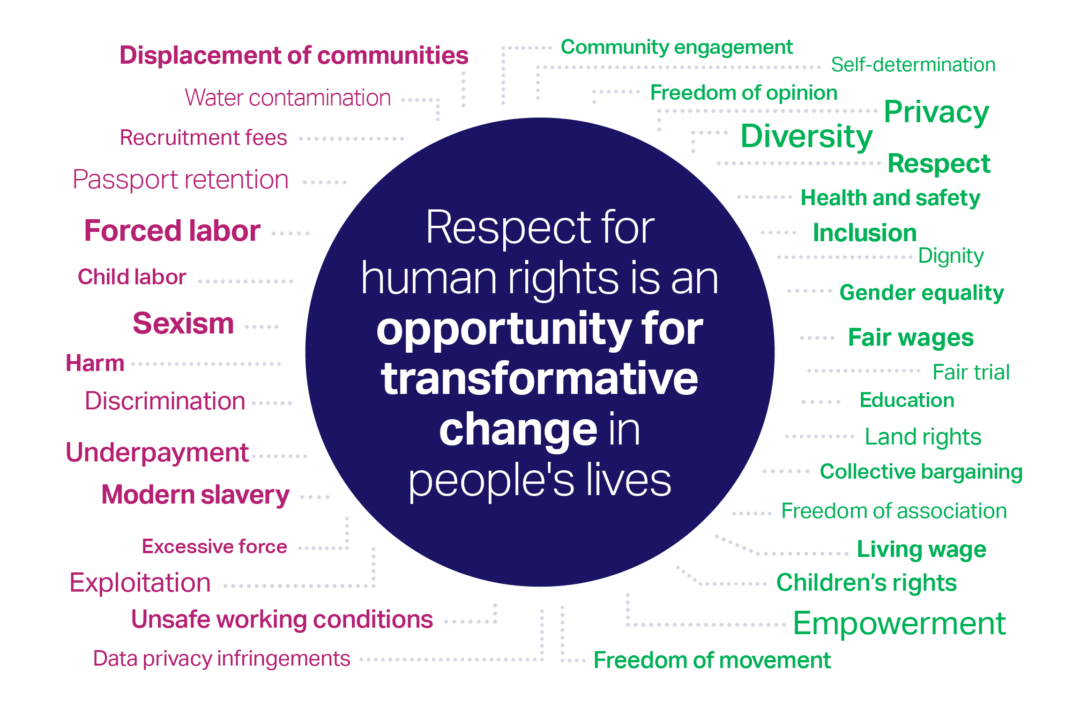 CEO Guide to Human Rights - Business and Human Rights Gateway