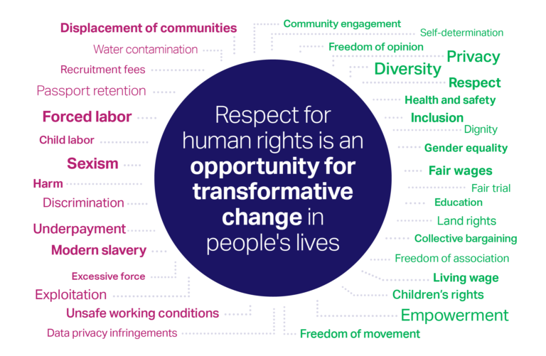 CEO Guide to Human Rights - Business and Human Rights Gateway