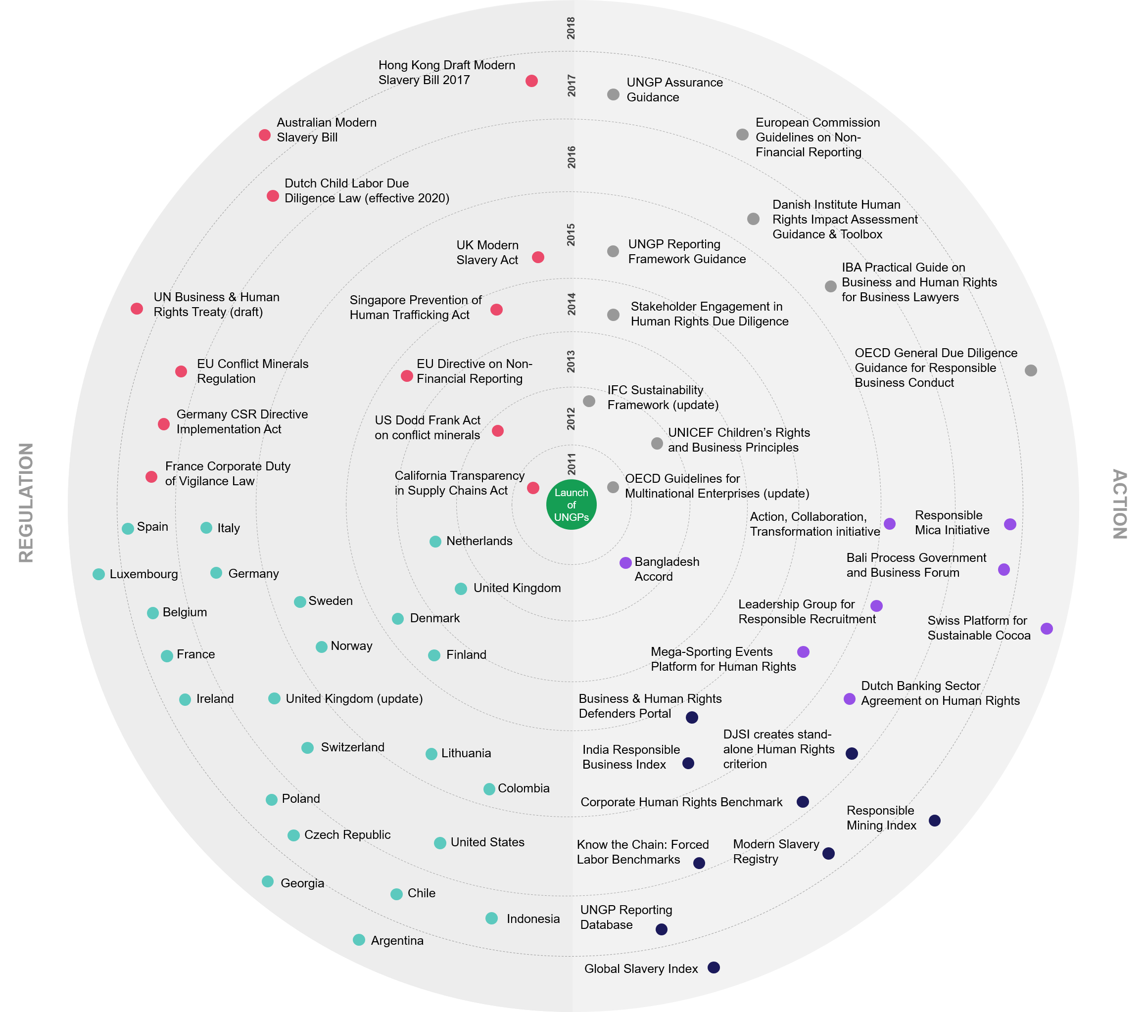 WBCSD Business and Human Rights Landscape - Business and Human Rights ...