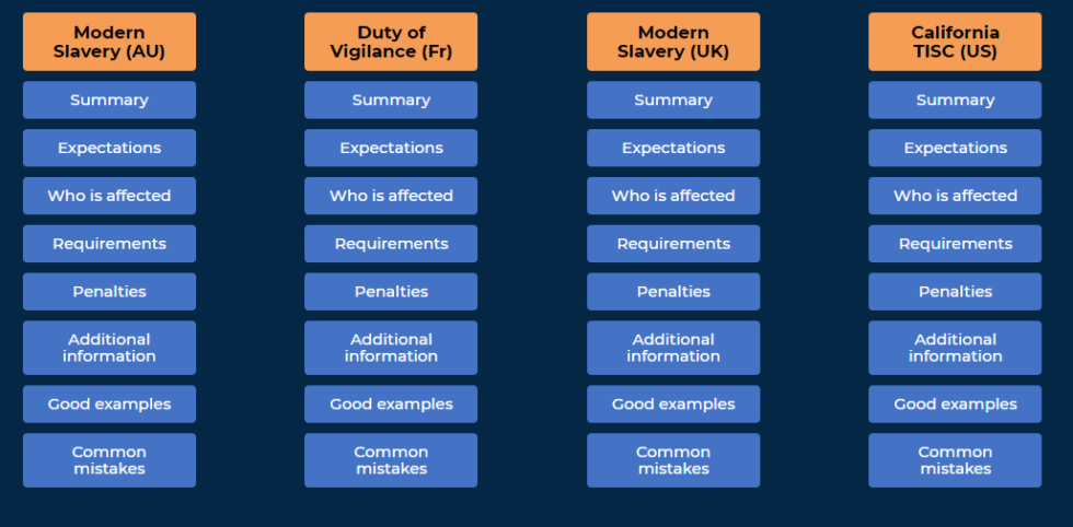 Transparency in Supply Chain Compliance (TISC) Tool - Business and ...